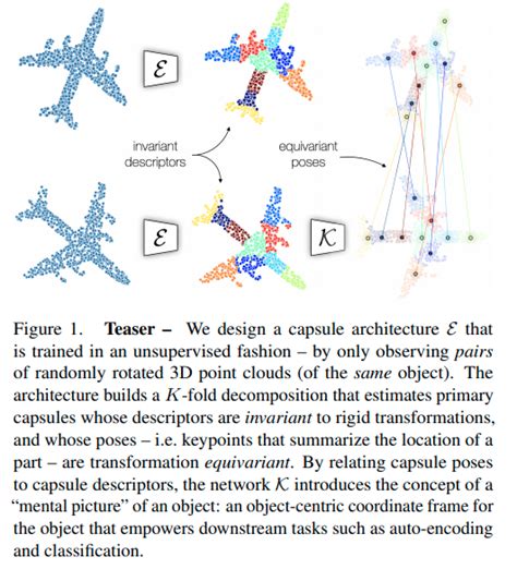 Survey Capsule Networks Jianfei Guo
