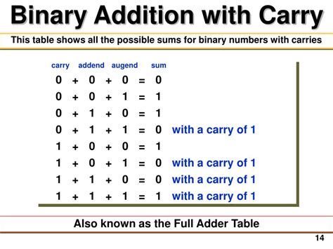 Ppt Cse 221 Digital Logic Design Dld Powerpoint Presentation Free