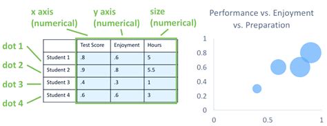 Data Visualization Excel Libguides At Duke University