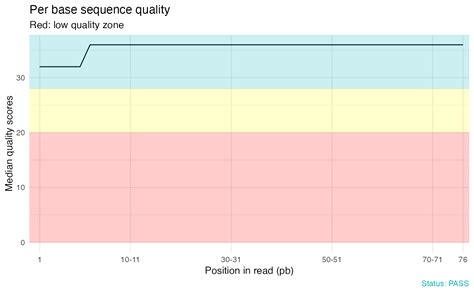 Plot Fastqc Results — Qcplot • Fastqcr