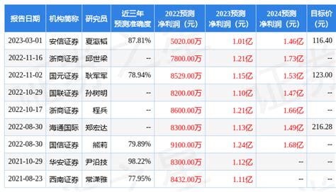 浙商证券：给予霍莱沃买入评级公司测量相控阵
