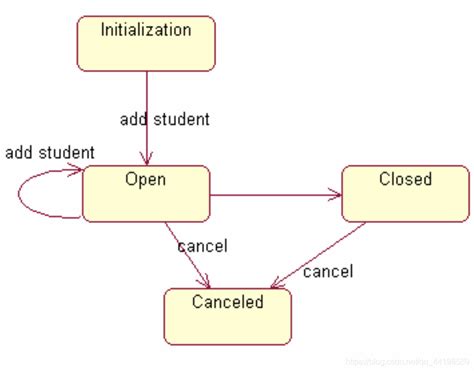 实验三 面向对象分析与设计基于面向对象的软件分析与设计实验教程 Csdn博客