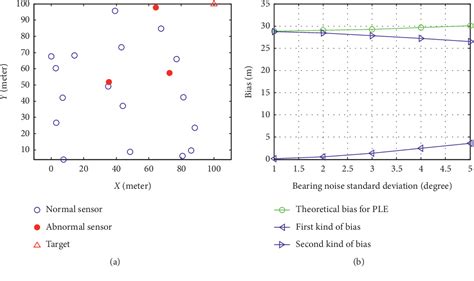 Figure 1 From Robust Bearing Only Localization Using Total Least Absolute Residuals Optimization