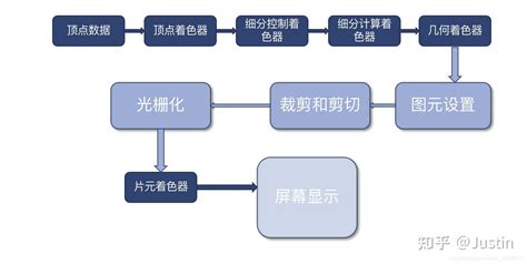 Opengl中投影矩阵projection Matrix详解 知乎
