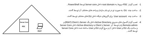 Server Core EcaNet