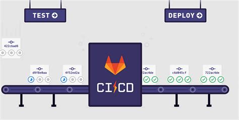Gitlab Cicd Pipeline Integrating — Spring Boot Microservice By Affan Qureshi Medium