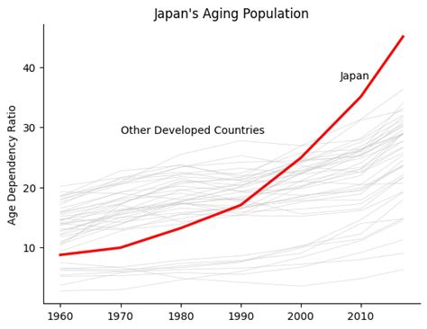 Data Visualization Rules And Guidelines — Quantecon Datascience