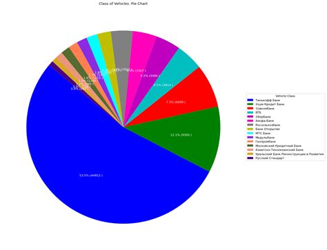 Github Sxemixa Banks Eda Nlp Необходимо провести Eda анализ банков ответить на поставленные