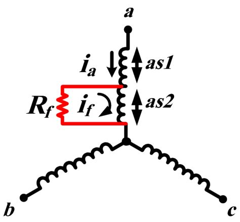 Short Inter Turn Fault Modeled In A 3 Phase Stator [12] Download Scientific Diagram