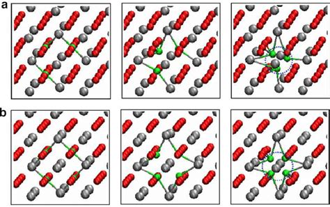 Clustering Processes Of A Three He Atoms B Four He Atoms In The