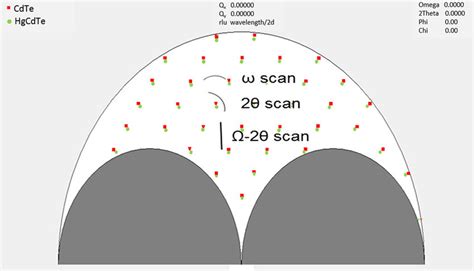 Illustration Of A Plane In Reciprocal Lattice Space Of A Fully Relaxed