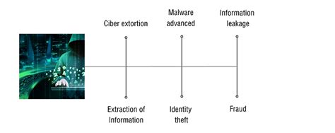Ciberseguridad Sysmantec