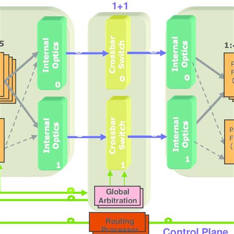 Router Architecture Download Scientific Diagram