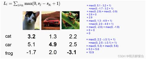 机器学习算法原理归纳总结:回归、聚类、支持向量、推荐、降维与神经网络聚类和支持向量机 Csdn博客 机器学习算法原理归纳总结:回归、聚类、支持向量、推荐、降维与神经网络聚类和支持向量机 Csdn博客