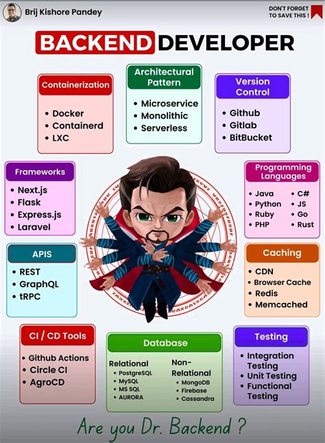 Sofiyullah Abdullah On Linkedin With Addition Of Some Years Of Frontend Development And Cloud