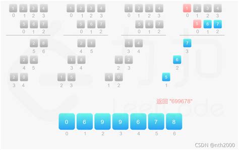 Leetcode 字符串相乘 Csdn博客