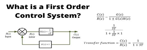 6 Root Zero Finding Algorithms Solving Nonlinear Equations Nm Numerical Methods