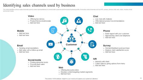 Determining Sales Enhancement Areas Ppt Powerpoint Presentation Complete Deck With Slides