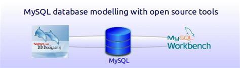 MySQL là gì Phân biệt chi tiết SQL và MySQL cho người mớiZ com Cloud VPS Tốc Độ Cao Khởi Tạo