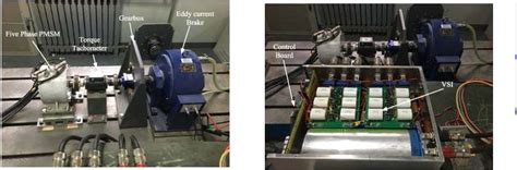 Figure 1 From A Constant Switching Frequency Multiple Vector Based