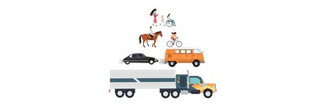 The Highway Code Hierarchy Of Responsibility A Work In Progress…