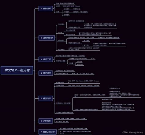 Nlp自然语言处理学习笔记nlp Distributional Tradition Csdn博客