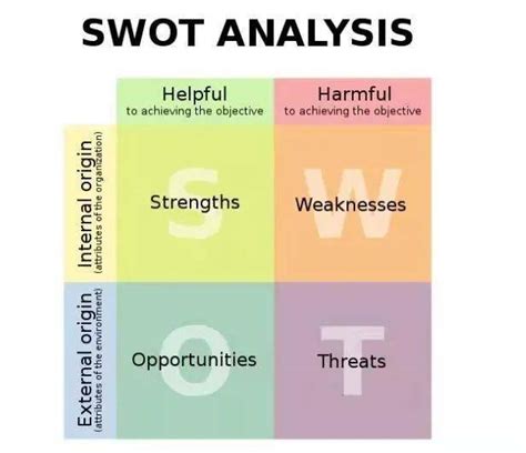 Swot矩阵图