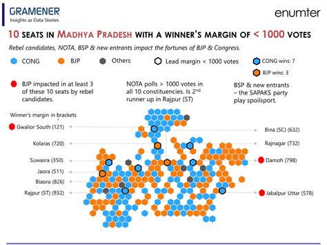 Lessons Learned From Creating Physical Data Visualizations By Richie