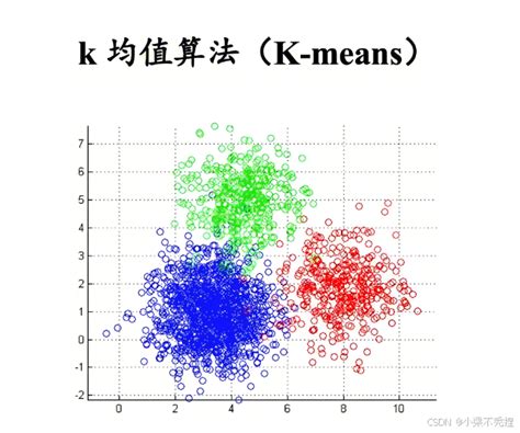 基于改进k Means算法的聚类分析与图像压缩应用研究基于改进的k Means算法的 Csdn博客