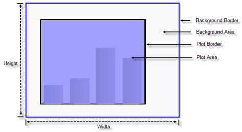 Telerik Web Forms Chart Obsolete Understanding Radchart Elements Background And Plot Areas