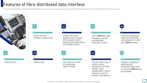 Features Of Fibre Distributed Data Interface Slides PDF
