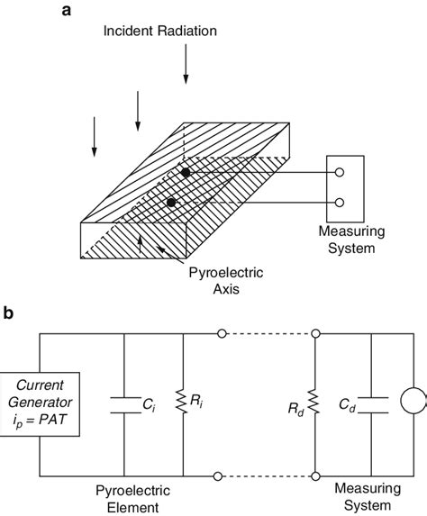6 A An Experimental Arrangement For Infrared Radiation Detection And Download Scientific