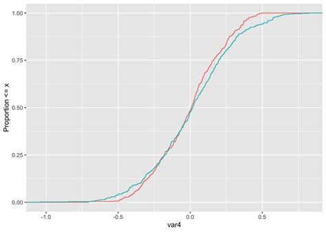 Causal Inference In R Visual Diagnostic Tools For Causal Inference