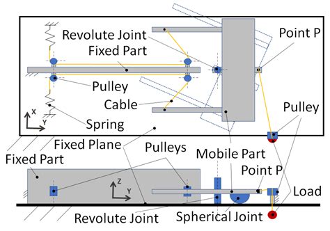 Machines Free Full Text A Planar Cable Driven Under Sensing Model