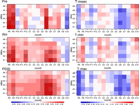 Correlation Analyses Between The Six Tree Ring Width Chronologies And Download Scientific