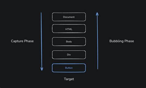 Webdevelopment Frontenddevelopment Javascript Michael Hernandez