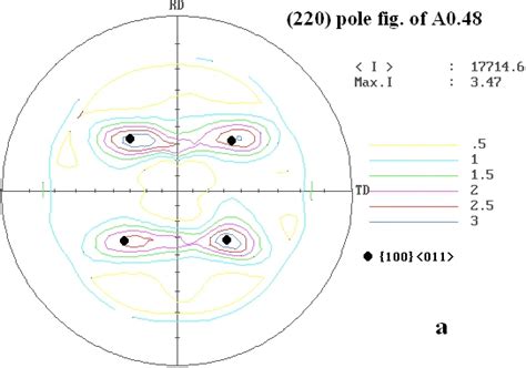立方晶体织构极图——材料表征 Ebsd应用 哔哩哔哩