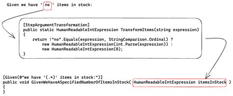 Gherkin Testing NET Specflow Session Ilionx DevDays