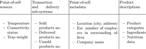 Structure Of The Four Main Data Sources Download Scientific Diagram