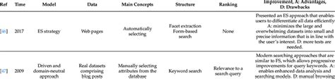 Comparison Of Existing Facet Models Download Scientific Diagram
