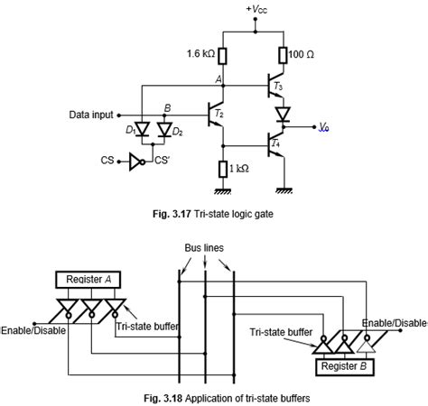 Tri State Buffer Schematic Diagram Tri State Buffer