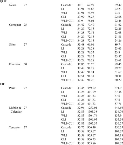 comparison of the proposed method and the cascade pixel domain