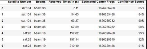 Receiving Multiple Ring Alert Signals From Different Satellites · Issue 108 · Muccc Gr
