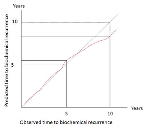 Example Of Calibration Curve Download Scientific Diagram