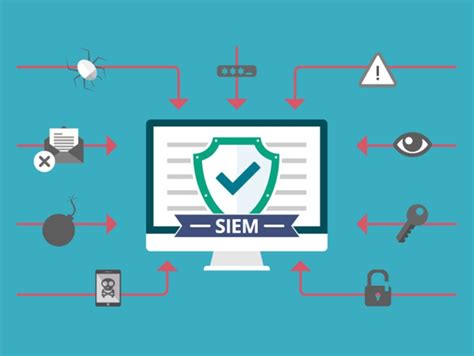 Cybersecurity Siem Threatdetection Infosec Compliance Nadjib Boukerrouni
