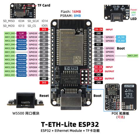 Lilygo®placa De Desarrollo T Eth Lite Esp32 Esp32 S3 W5500 Esp32 S3 Wroom De Módulo Ethernet