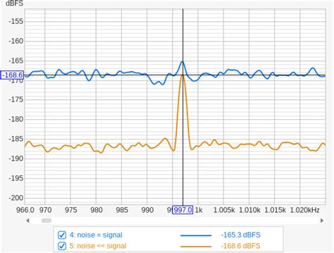 Using Cross Corelation To Lower Influence Of Adc For Dac Measurements Page 13 Audio Science