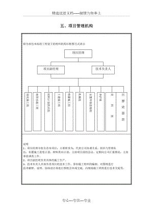 园林绿化项目管理机构框架图及说明 共1页
