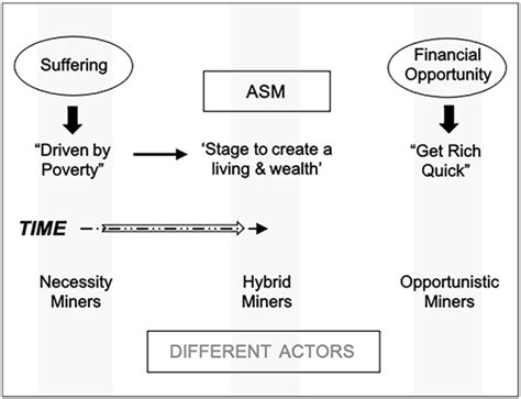 1 The Three Different Asm Actors And Their Reasons For Joining Asm