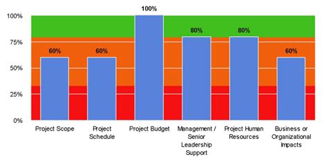 February 2021 Introduce Rating Band Lines And Other Charting Enhancements Brilliant Assessments
